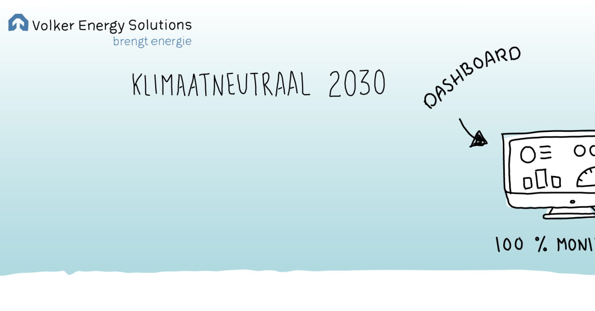 Volker Energy Solutions vertelt over Duurzaamheidsdashboard voor ...